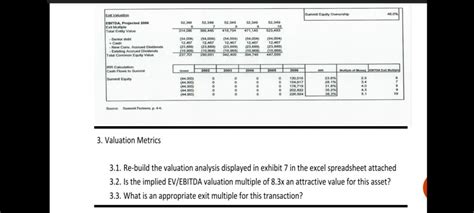 3 Valuation Metrics 3 1 Re Build The Valuation