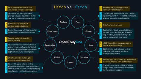 Why You Need To Integrate Ai Into Your Content Creation Workflows