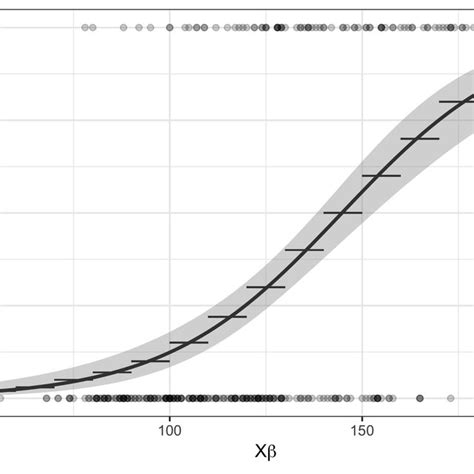 A Logistic Function Curve Download Scientific Diagram
