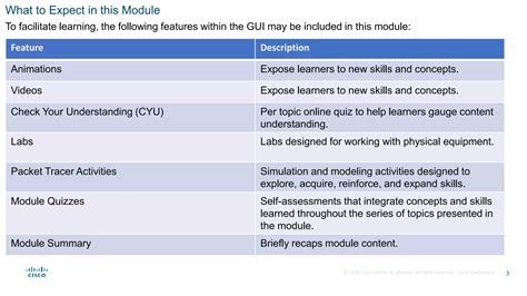 Networking Essentials 2 0 Module2 Pptx Computer Networking Computing
