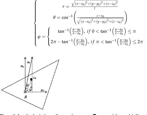 Figure 1 From A Dual Blind Watermarking Method For 3d Models Based On Normal Features Semantic