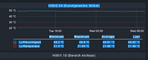 Multiple Metrics One Sensor Host Graph Units General Checkmk Community