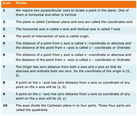 Maths Formulas For Class 9 Download All 9th Class Math Formulae