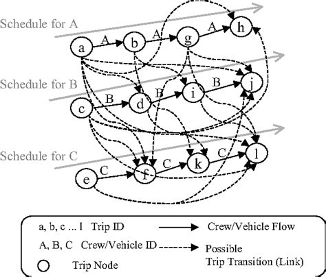 Figure 1 From Lagrangian Relaxation Method For Network Flow Modeled