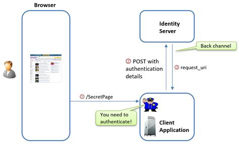 Pushed Authorization Requests Par In Aspnet Core 9