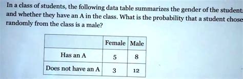 SOLVED Ina Class Of Babes The Following Data Table Summarizes The Gender Ofthe Babe And