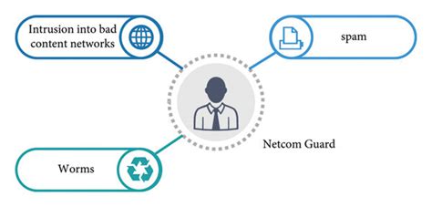 Network Information Security Example Download Scientific Diagram