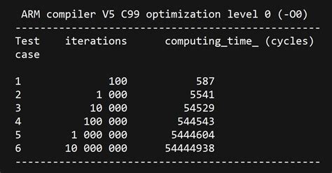 Why Does The Execution Time Of Stm32f767zit6 Used Page 2