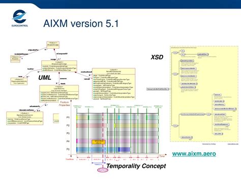 digital aim training introduction introduction day 2 ppt download