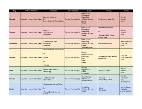 Weekly Diet Chart Sheet1 Pdf Indian Cuisine Western Cuisine