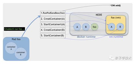 深入探索Kubernetes中kubelet的主要作用 云社区 华为云
