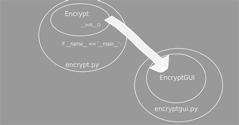 程式語言教學誌 Fb Youtube Pydoing Python 入門指南 整合 Encrypt 類別