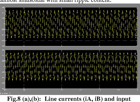Figure 7 From Analysis Of Matrix Converter Based Upfc Using Direct Power Control Method