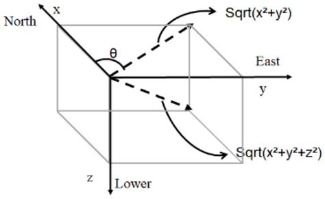 Intelligent Geomagnetic Indoor Positioning System