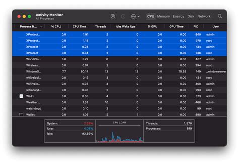 How To Fix Xprotectservice Mac High Cpu Problem Macsecurity