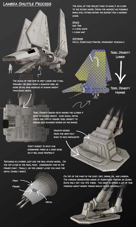 Lambda Shuttle — Polycount