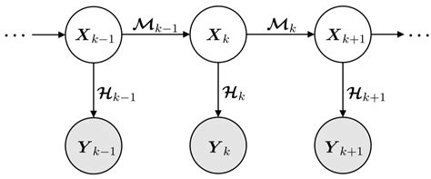 논문 리뷰 Ensemble Transport Filter Via Optimized Maximum Mean Discrepancy