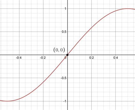 Precalculus With Limits 9781337271059 Exercise 36 Quizlet