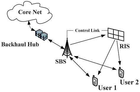 An Efficient Block Successive Upper Bound Minimization Algorithm For Caching A Reconfigurable