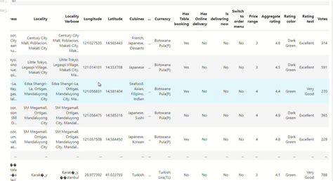 Completed Data Science Internship Janhavi Jangam Posted On The Topic Linkedin