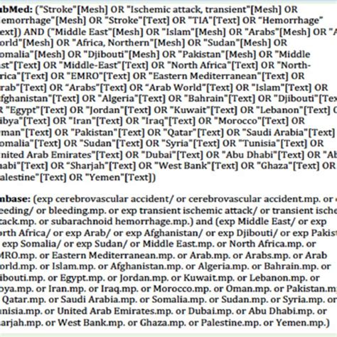 Search String Text Schema Used In This Systematic Review Download