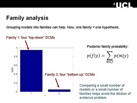 Bayesian Model Selection And Averaging Spm For Megeeg