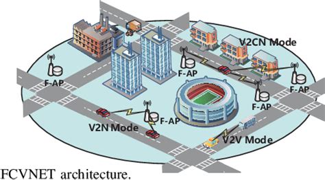 Figure 1 From Performance Analysis And Mode Selection In Fog Computing Based Cooperative
