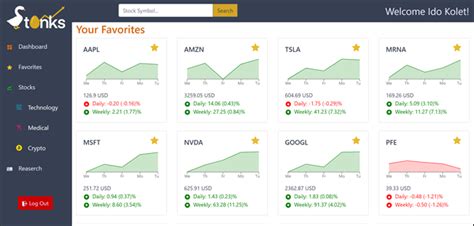 GitHub IdoKolet Stonks Software Engineering Graduation Project Machine Learning Based System