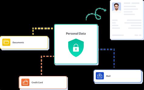 Fraud Prevention Solution Ai Powered Fraud Detection