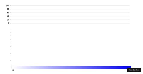 React Spectrogram Examples Codesandbox