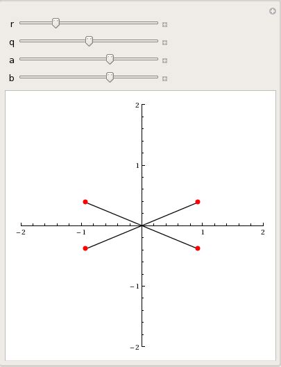 Pandas How To Filter Data From A Dataframe So That Only Values Linked