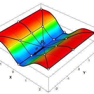 A Quadratic Surface Can Be Fitted To Any Surrounding Eight Grid Nodes Download Scientific