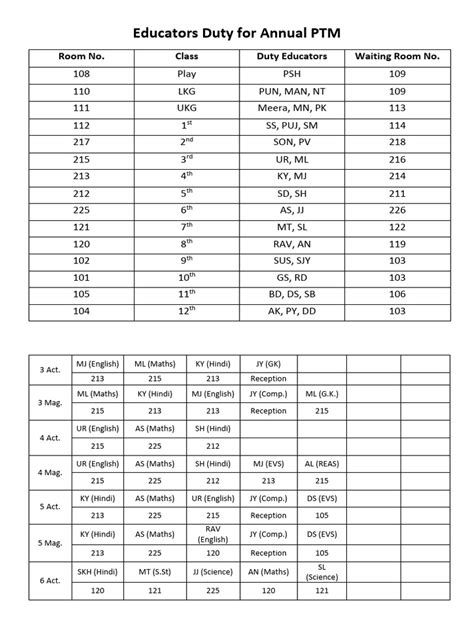 ptm duty 2024 25 pt 1 1 pdf science