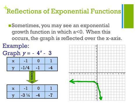 Ppt Exponential Growth Functions Powerpoint Presentation Free