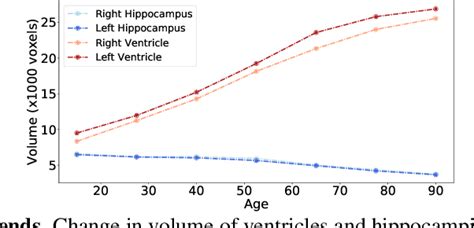 Figure 1 From Learning Conditional Deformable Templates With Convolutional Networks Semantic