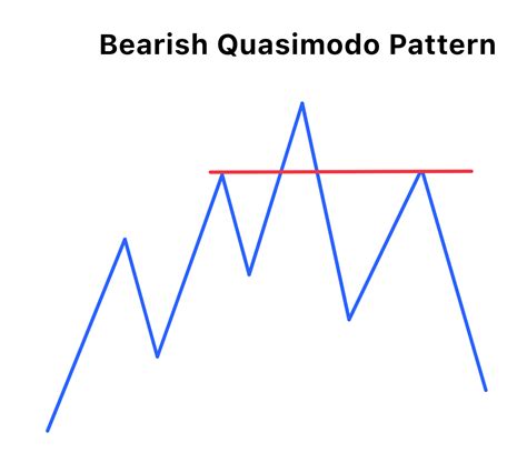 Quasimodo Pattern Pdf Guide