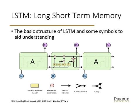 Lstm Long Short Term Memory The Basic Structure