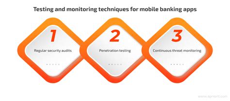 How To Boost Mobile Banking App Security Apriorit