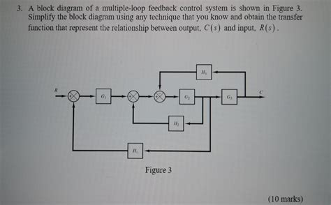 Solved 3 A Block Diagram Of A Multiple Loop Feedback