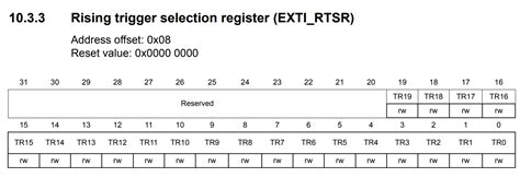 External Interrupt Exti — Deslab Stm32 Training Documentation