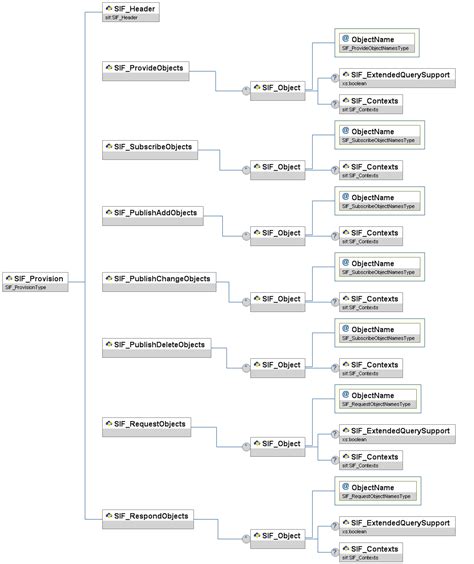 Sif Implementation Specification United Kingdom 12 Infrastructure