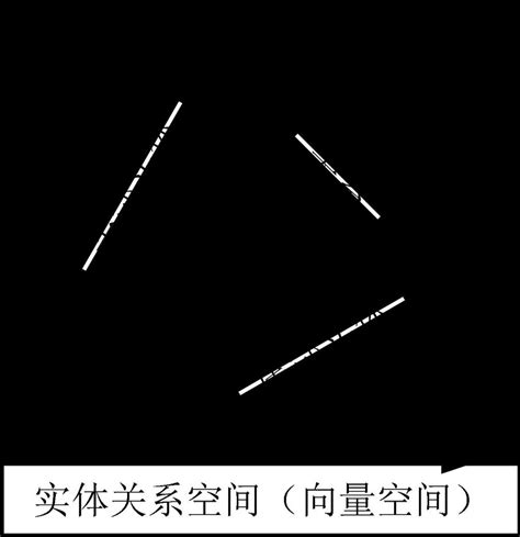 Transe Model Transe Transe Download Scientific Diagram