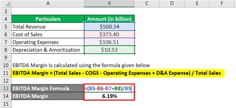 Ebitda Margin Formula Example And Calculator With Excel Template
