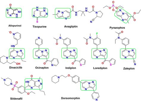 List Of Pyrazolopyrimidine Scaffold As Approved Drugs Including Cdk Download Scientific Diagram