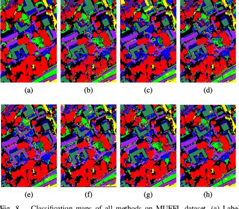 Figure 8 From Multimodal Remote Sensing Data Classification Based On
