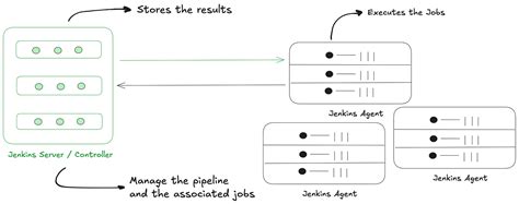 jenkins circleci buddyworks kate medium