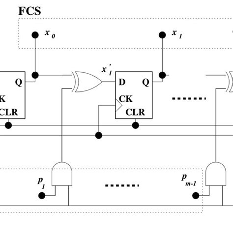 Pdf Parallel Crc Realization