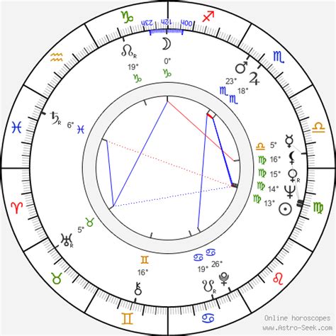 Birth Chart Of Sergio Ciani Sergio Alan Ciani Steel Astrology Horoscope