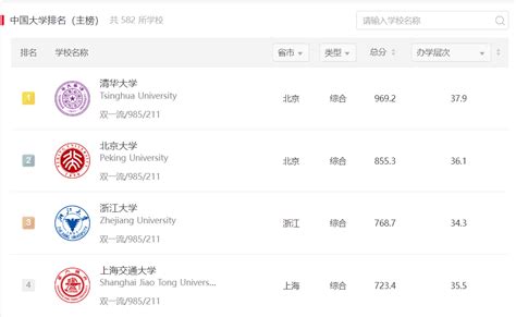 数据结构 直接插入排序、希尔排序直接插入排序数据结构 Csdn博客