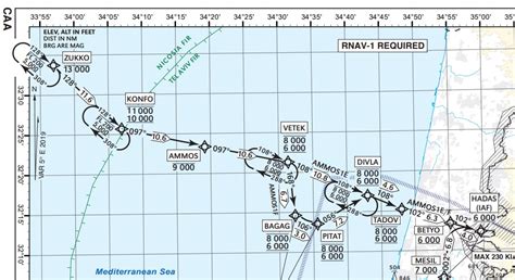Programing Vnav For A Continuous Descent Approach Phenom 300 X